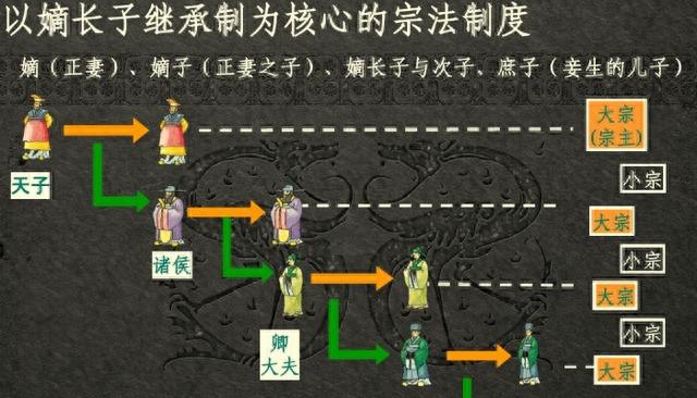 Many people believe in the concubine religion, so how did the ancient ...