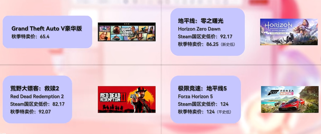 【遊戲】Steam秋季特賣3A大作買啥遊戲？ - 頭條匯