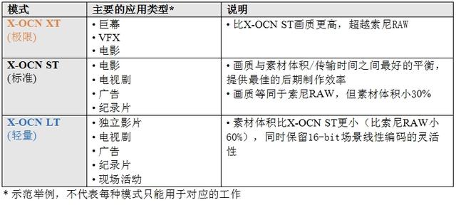 一文搞懂索尼X-OCN編碼 - 頭條匯
