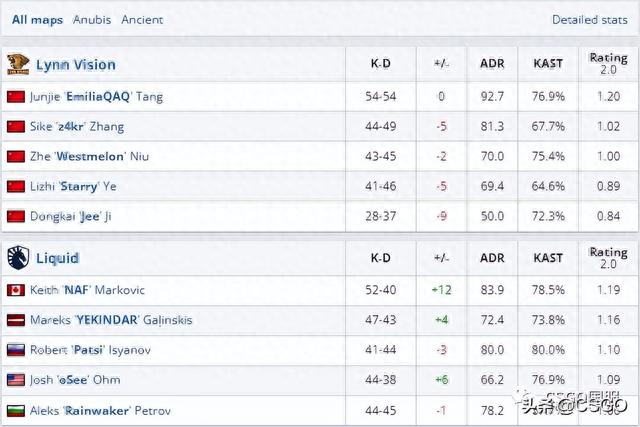LVG惜敗液體止步小組賽，EPL S18淘汰賽16強全部出爐！ - 頭條匯