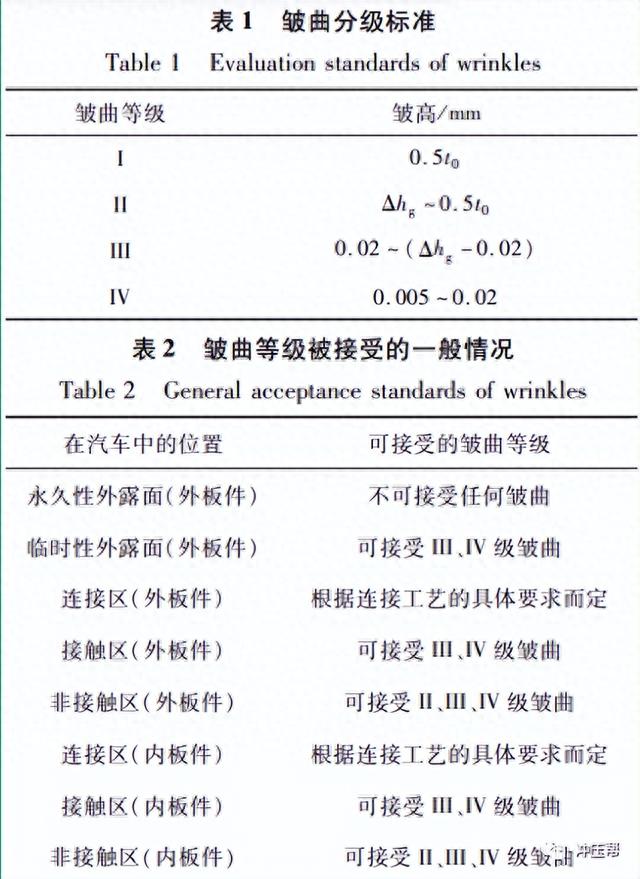 Simulation analysis method of stamping wrinkle defects - iNEWS