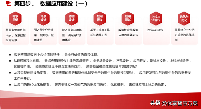 Data middle platform and data work framework construction plan (PPT ...