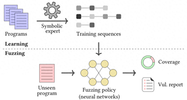 Fuzz testing redefines application security - iNEWS