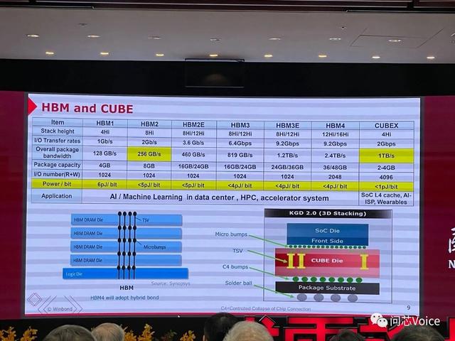 TSMC + SK Hynix HBM locks in the cloud, UMC + Winbond are optimistic ...