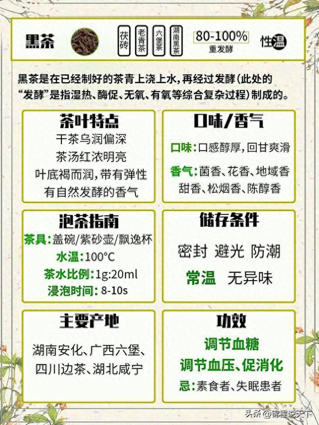 Tea classification and the representative teas of the six major tea ...
