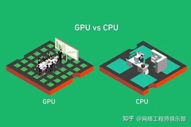 Understand the concept, working principle, and difference between GPU ...