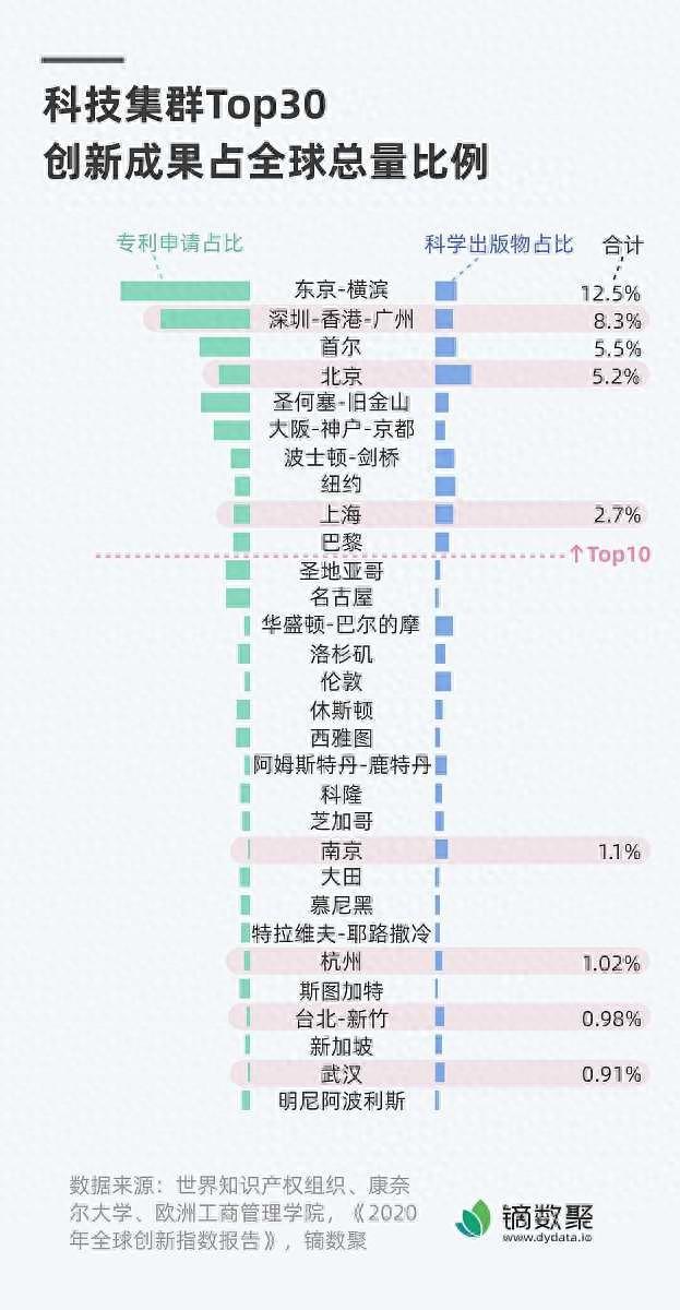 Discover the stories behind global hit lists - iMedia